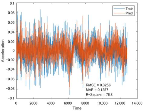 Applied Sciences Special Issue Industrial Ai Applications In Fault Detection Diagnosis