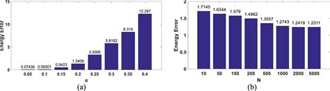 a novel non contact heart rate measurement method based on eemd
