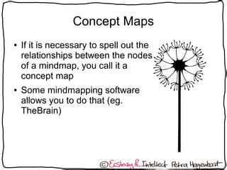 Visualization Methods ODP