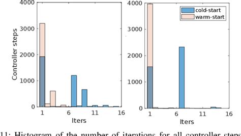 Figure 1 From Cafe Mpc A Cascaded Fidelity Model Predictive Control Framework With Tuning Free