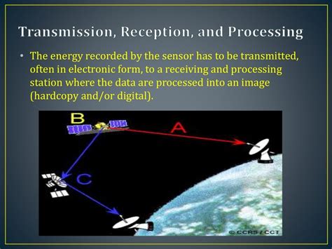 Principles Of Remote Sensing