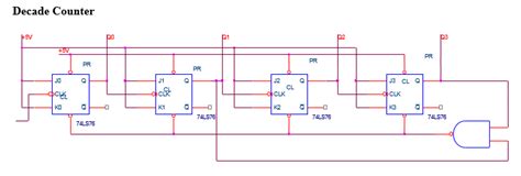 Asynchronous Counters EEES IN
