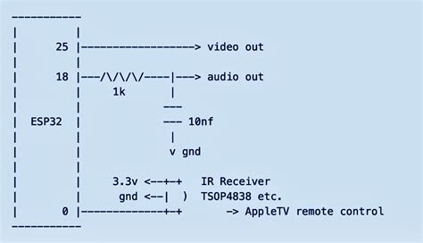 Espflix A Free Esp32 Based Streaming Service Espressif Systems