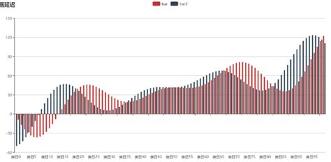 通用大数据可视化展示平台html模板