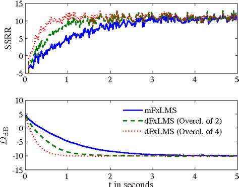 Figure 1 From A Decoupled Filtered X Lms Algorithm For Listening Room