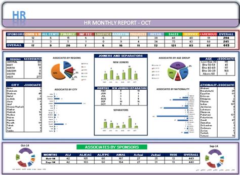 design excel dashboard data entry creative ppt accurate excel tables