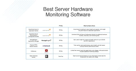 Best Server Hardware Monitoring Software Dnsstuff