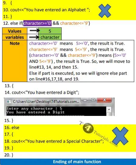 c program to check whether a character is an alphabet digit or special