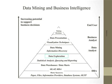 Introduction To Data Mining Pdf Databases Computer Software And Applications