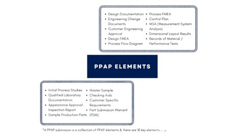 Ppap Levels Guide For Submission And Manufacturing Compliance