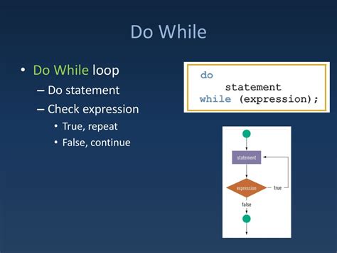 Loop Strategies Repetition Playbook Ppt Download