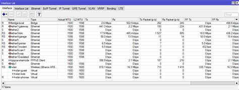 Use A Mikrotik As Your Home Router Murrays Blog Use A Mikrotik As Your Home Router Murrays Blog