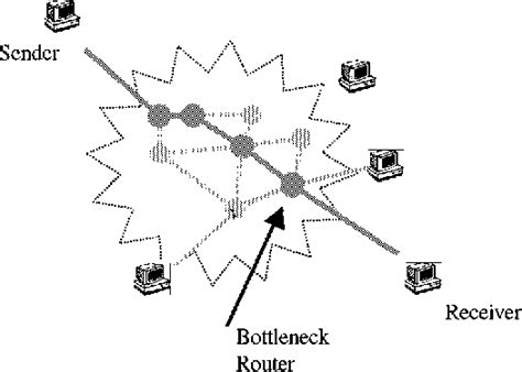 Figure From Analysis And Design Of Controllers For AQM Routers Supporting TCP Flows Semantic