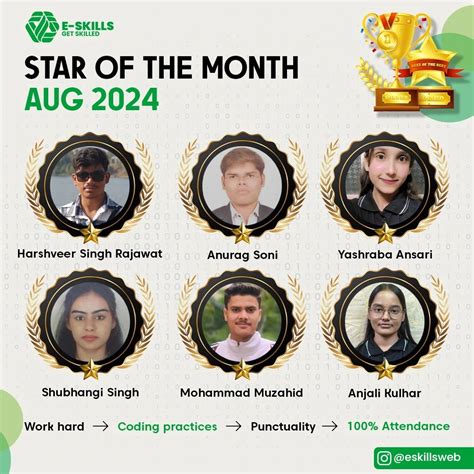 Eskills Web On Linkedin Eskills Starofthemonth Codingexcellence