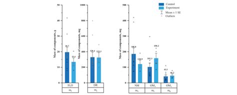 Absolute Mass Parameters Of The Uvm Components And Its Dr Note A M 1 Download Scientific