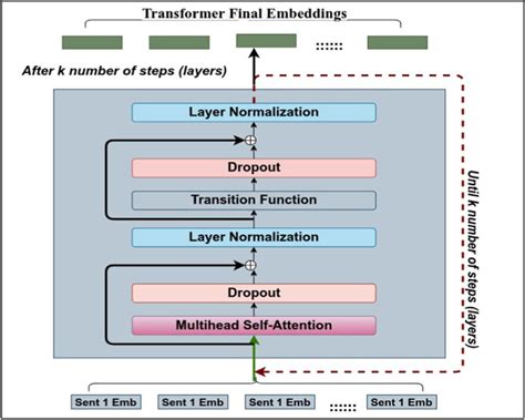Basic Transformer Network Download Scientific Diagram