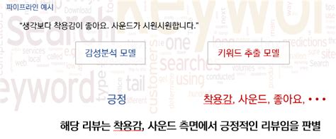 사용자 리뷰 핵심어 추출 및 감성분석