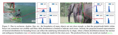 Generalized Focal Loss Less Is More