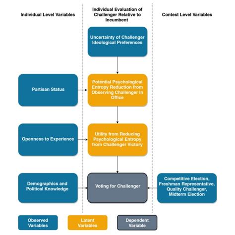 Causal Mechanism Diagram Download Scientific Diagram