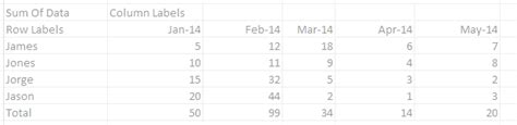 Excel Graph Display Data Super User