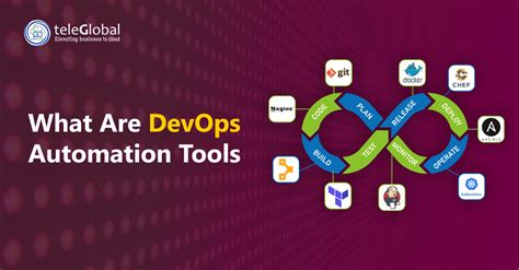 Devops Automation Tools Streamline Your Workflow