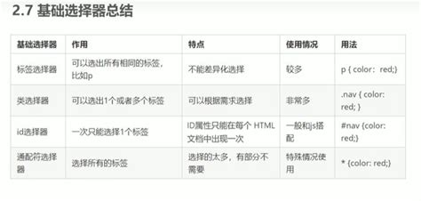 Css基础——语法规范与选择器应为 规则或选择器csscss Ruleorselectorexpected Csdn博客 Css基础——语法规范与选择器应为 规则或选择器csscss Ruleorselectorexpected Csdn博客