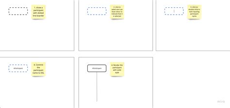 Create A Participant On The Renderer · Issue 44 · Mermaid Jszenuml Core · Github