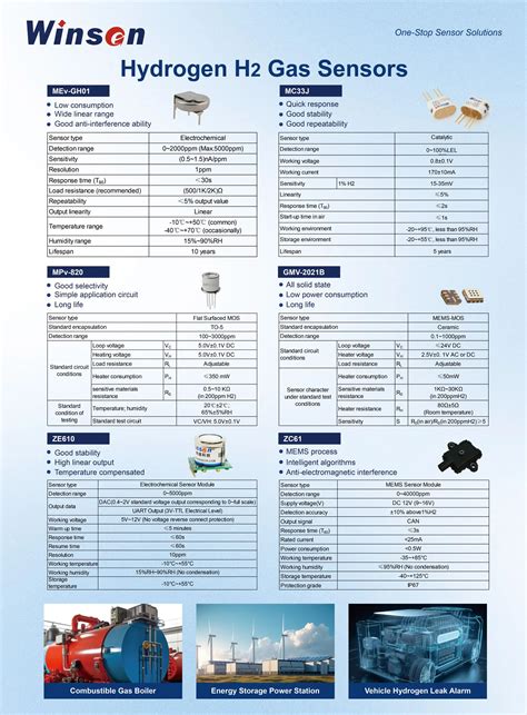 Me2 H2 Hydrogen Gas Sensor High Accuracy Leak Detection
