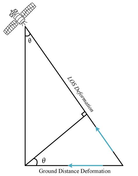 Time Series Insar Deformation Monitoring Of High Fill Characteristic Canal Of Southnorth Water