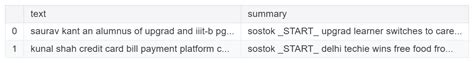 Introduction To Text Summarisation Tpoint Tech