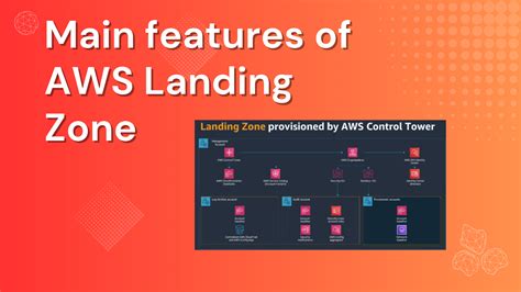 ทำความรู้จัก Features สำคัญ ของ Aws Landing Zone Cloud Hm