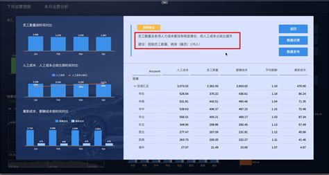 Sap分析云从报表到行动的闭环决策 Sap Community