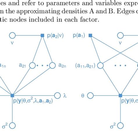 Factor Graph For Skew T Likelihood Specification In 3 Under Download Scientific Diagram