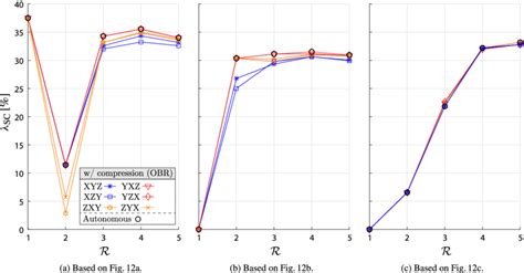 Reduction Of The Sub Cells Arising From The Otd Applied To The Examples