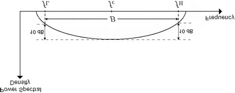 A Uwb Signal Is Defined To Have An Absolute Bandwidth B Of At Least 500 Download Scientific