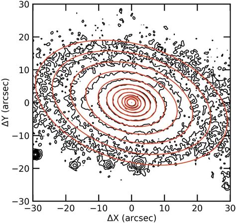 Comparison Between The Pan Starrsí µí± Band Image Photometric Data Download Scientific