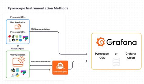 Tigera On Linkedin Kubernetes Ebpf Calico Pyroscope Grafana