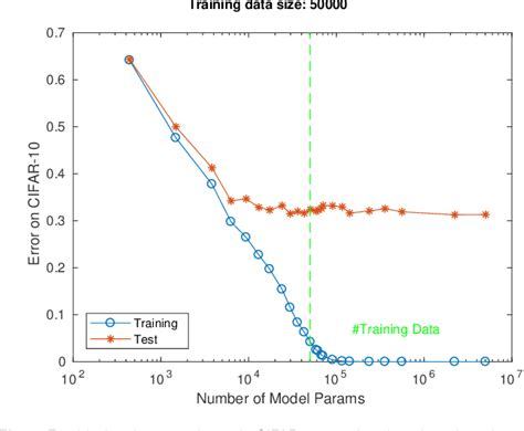 theoretical issues in deep networks approximation optimization and