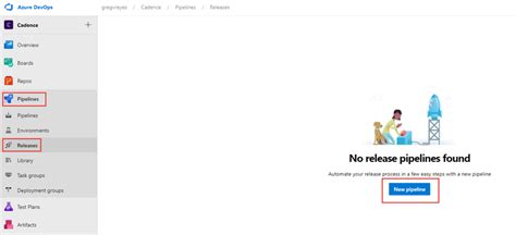 Templates Devops Warehouse Of Ideas