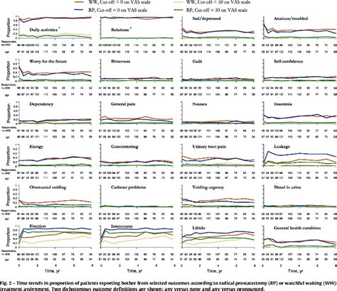 Figure 1 From Platinum Priority Prostate Cancereditorial By Jonathan Bergman And Mark S