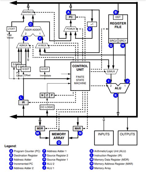 Solved For The Instruction Select All Data Paths That Are