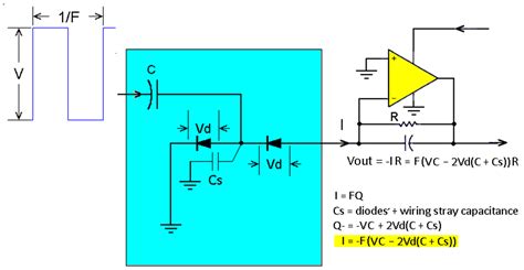 Take Back Half Precision Diode Charge Pump Edn