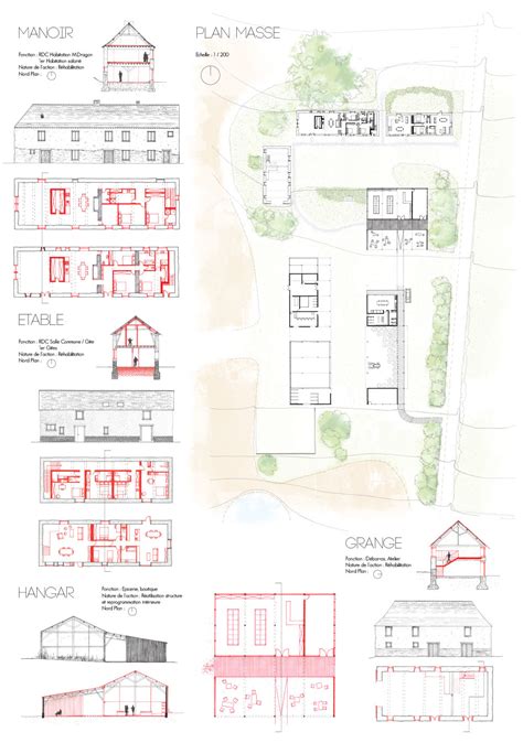 Architecture Convergence