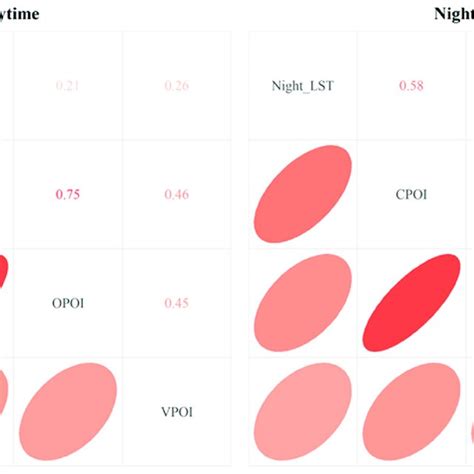 Pearson Correlation Coefficients Between Pixel Scale Lst And Land Use