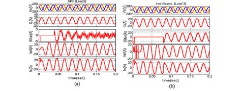 Waveform Of Load 3 Of Srf And Instantaneous D Frame Download Scientific Diagram