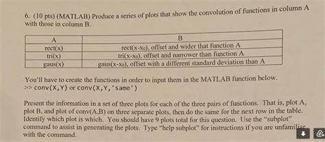 Solved 6 10 Pts MATLAB Produce A Series Of Plots That Chegg Com