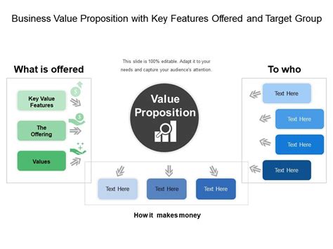 Business Value Proposition With Key Features Offered And Target Group