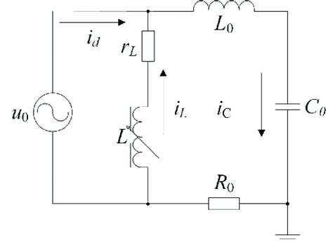Equivalent Circuit Model Of A Transient Single Line To Ground Slg