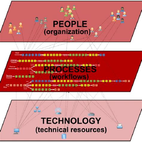 16 the universal three layer service provider architecture model