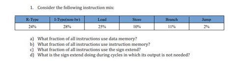solved consider the following instruction mix a ﻿what